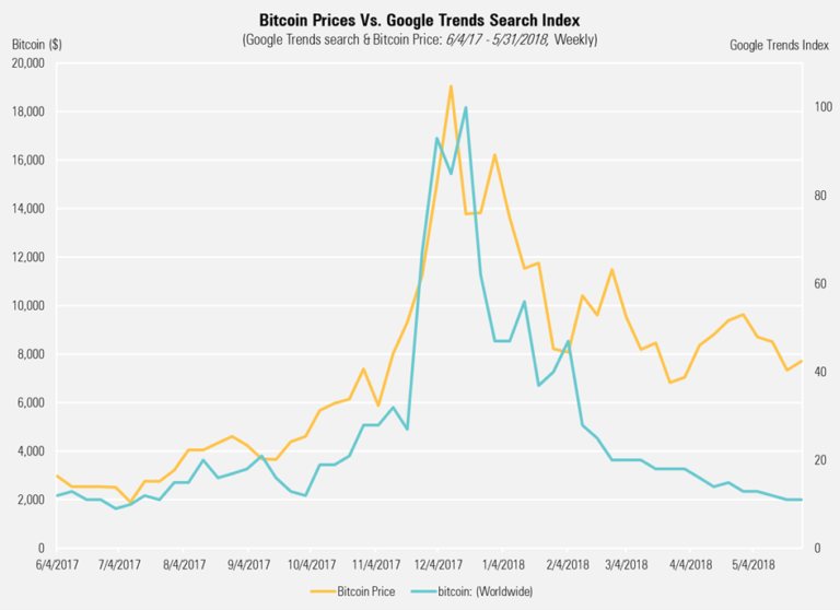 Market Note: What Happened to Bitcoin?