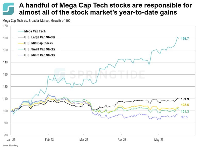 COTW: Unstoppable Tech
